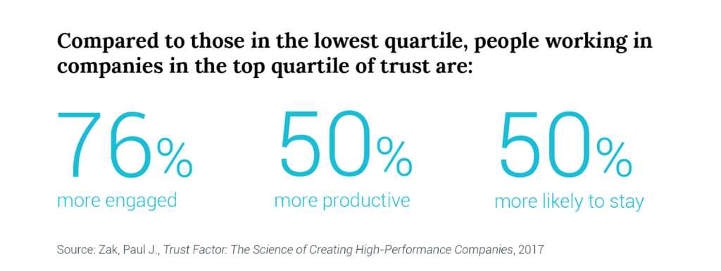 Creating A High-Trust, High-Performance Culture - Signature Parking