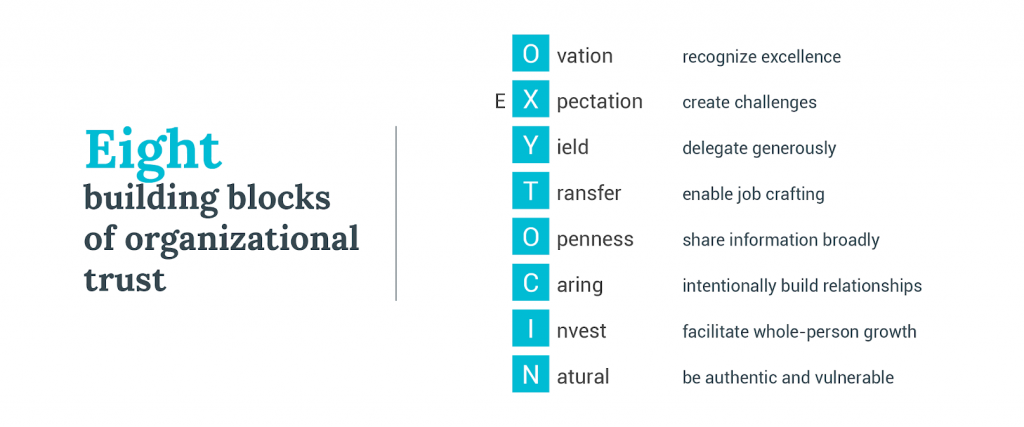 Creating A High-Trust, High-Performance Culture - Signature Parking